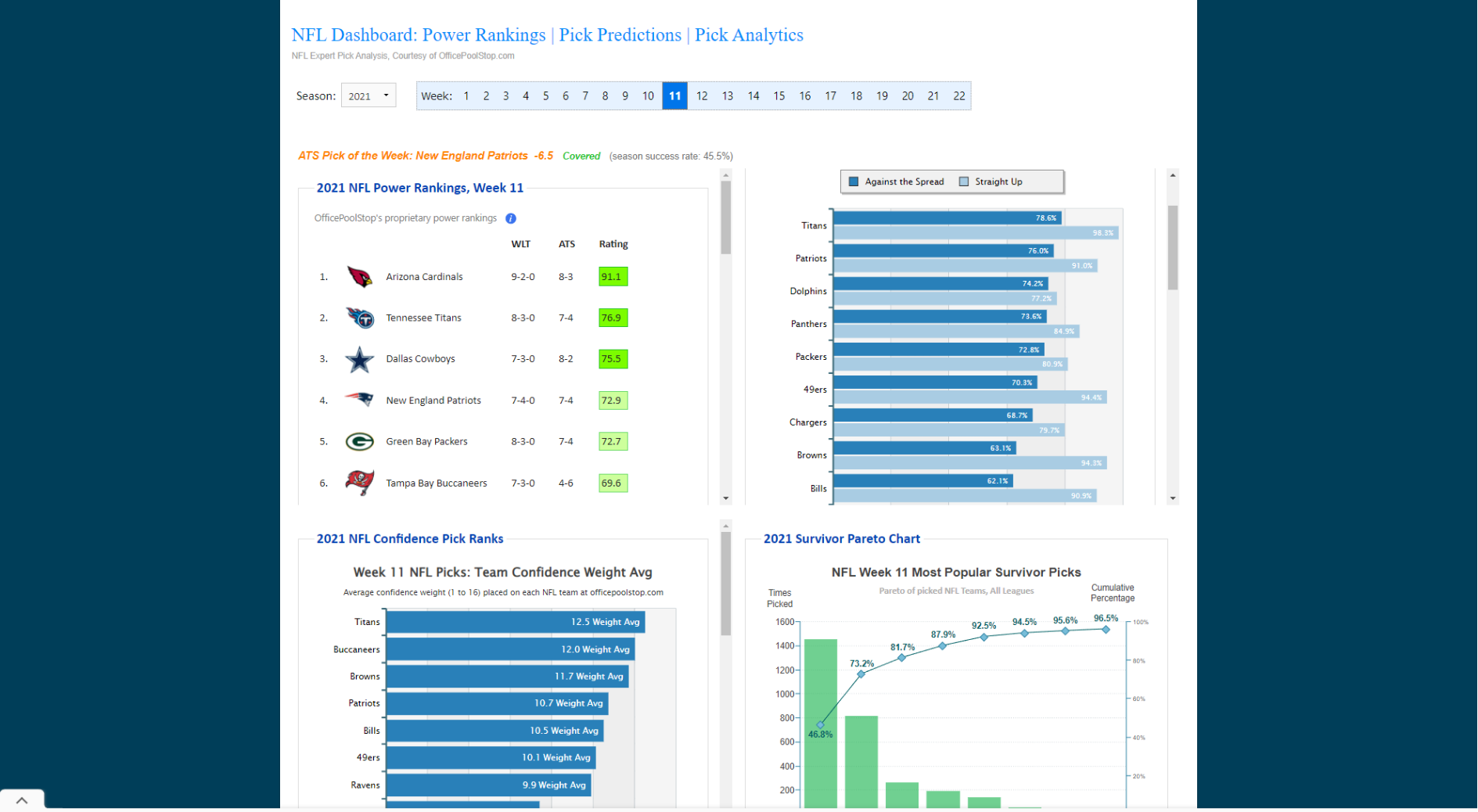5 Most Dominant NFL Centers Of All Time | OfficePoolStop Blog
